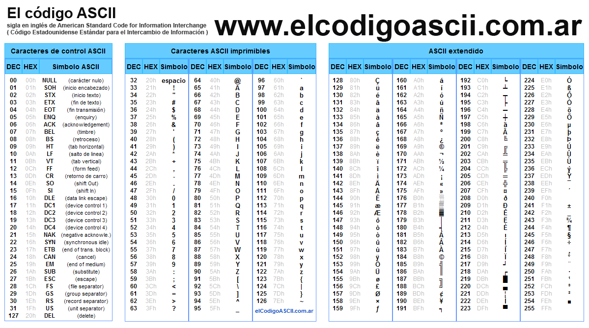 Signo Desigual Codigo Ascii Hot Sale Emergencydentistry Signo Desigual Codigo Ascii Hot Sale Emergencydentistry